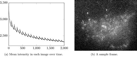 Figure 1 From Multi Object Filtering With Second Order Moment Statistics Semantic Scholar