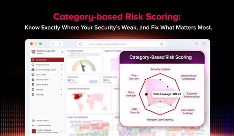 Attack Surface Management Risks Of An Exposed Service Port Redhunt Labs