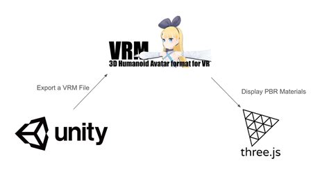 Introduction To Remix A Fullstack React Framework By Claire Chu Medium