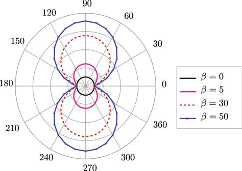 Plot Of Fracture Energy For Different Values Of Degree Of Anisotropy Download Scientific