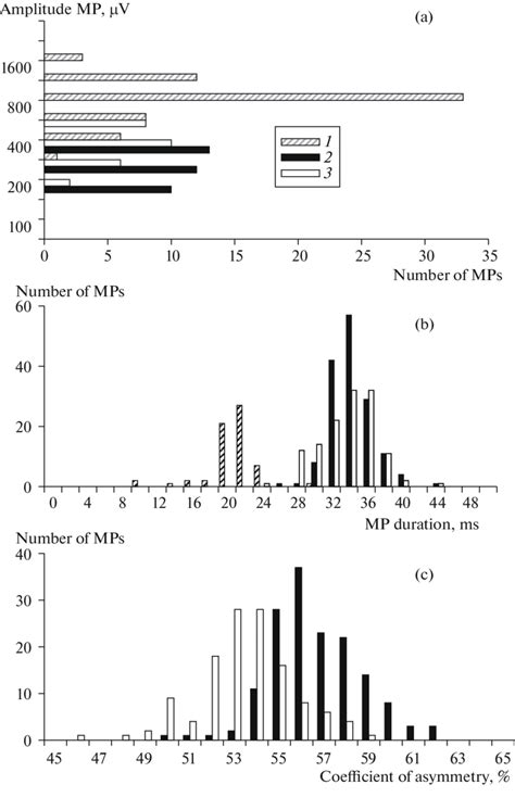 Comparison Of Mp Parameters For Three Different Situations Attack 1