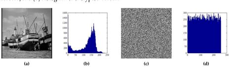 Figure 13 From The Design And Fpga Based Implementation Of A Stream Cipher Based On A Secure