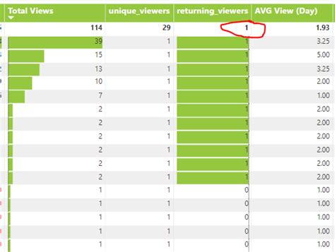 Solved Unable To Get Sum Total In A Matrix Visual Microsoft Fabric Community