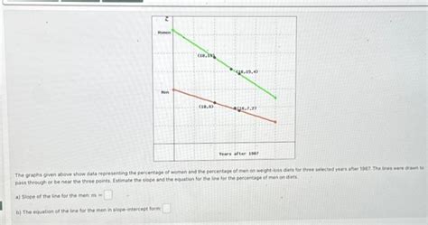 Solved The Graphs Given Above Show Data Representing The Chegg Com