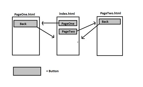 Html Ios 81 Fullscreen Safari Ipod Touch 5th Generation Stack Overflow