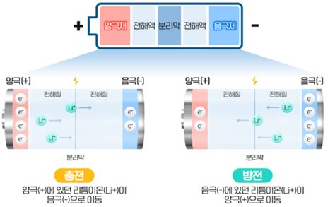 94조원 시장 잡아라양극재 시장 놓고 춘추전국시대 열린다