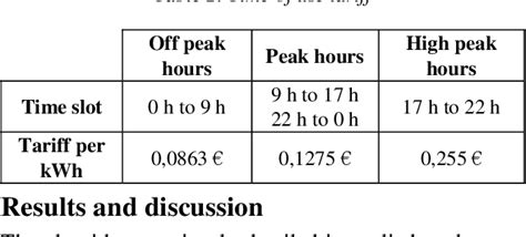 Table 2 From Distributed Model Predictive Control Using A Trigger Time