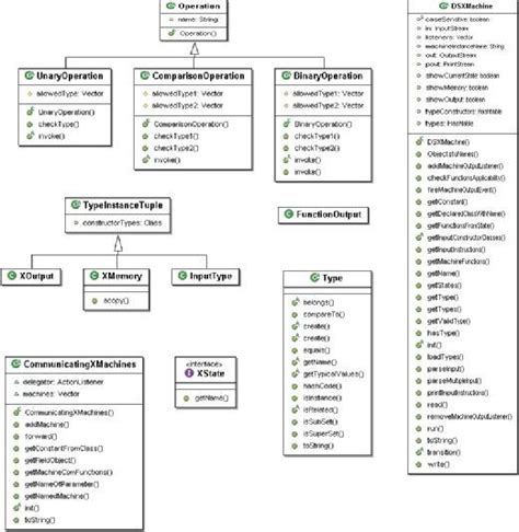 UML Diagram Representing The Design And Implementation For All The Download Scientific Diagram