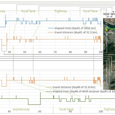 Visualization Of The Trajectory Data Of Day 1 And Day 6 With Feature Download Scientific