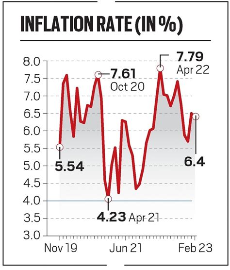 Two Ways To Read Rbis Latest Monetary Policy Protects Growth Or