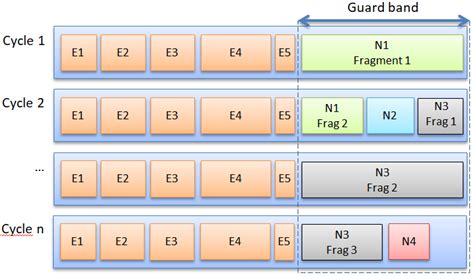 TSN Technology Ethernet Frame Preemption Part Industrial Ethernet Book
