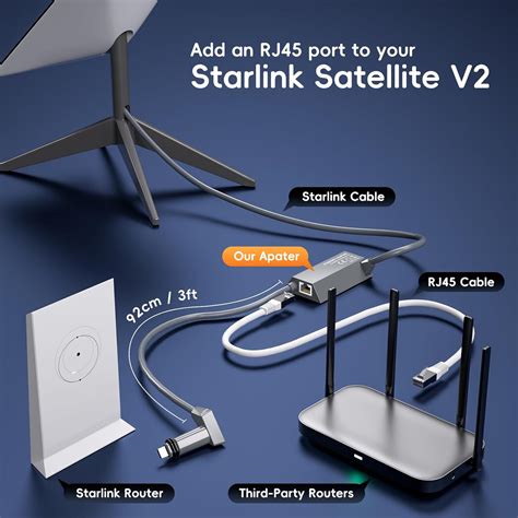 Starlink V2 Ethernet Adapter Psayl Rj45 1200 Mbps Plug And Play Emag Hu