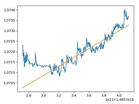 Pandas Python Calculate Ongoing 1 Standard Deviation From Linear Regression Line Stack