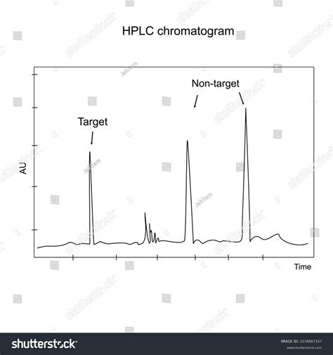 High Performance Liquid Chromatography Hplc That Stock Vector Royalty