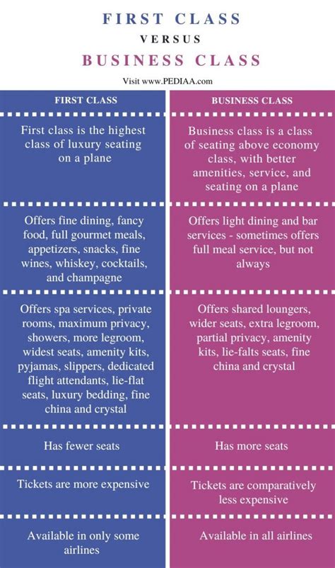 What Is The Difference Between First Class And Business Class Pediaa