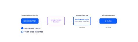 Liferay Design Articles Events And Resources For The Open Source