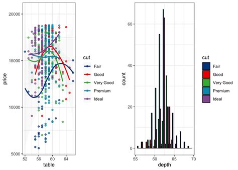 R语言 使用ggsci包绘制sci风格图表 大邓和他的python