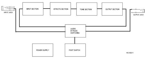 Understanding The Inner Workings Of A Distortion Pedal Circuit Diagram Explained