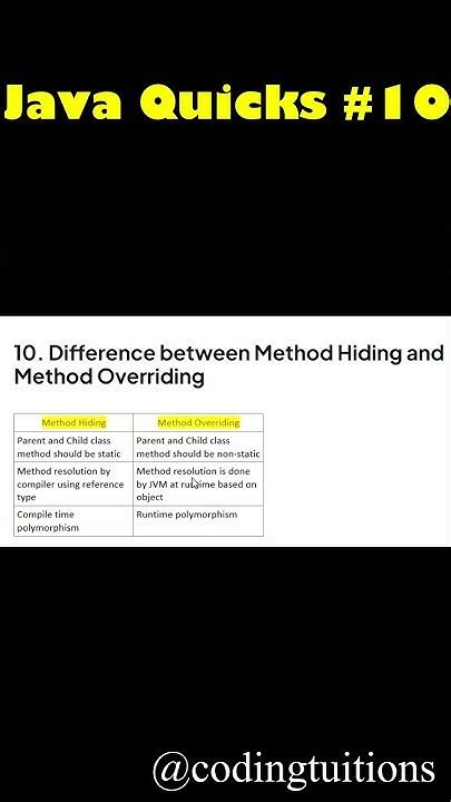 Method Hiding Vs Method Overriding Java Quicks 10 Java Interview Questions Youtube