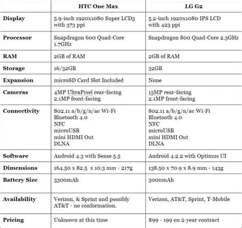 Android Comparisons Nexus 5 Vs Galaxy S4 Vs HTC One Vs LG G2 Vs Galaxy Note 3
