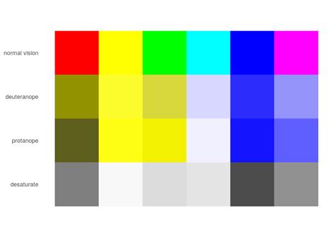 Ggplot2 Elegant Graphics For Data Analysis 3e 10 Colour Scales And Legends