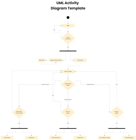 Free Uml Diagram Templates Editable And Downloadable