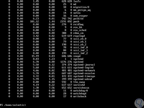 Qué Es Y Cómo Instalar Powershell Core 60 En Windows Macos O Linux Solvetic