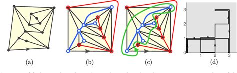 figure 1 from scale invariant random geometry from mating of trees a