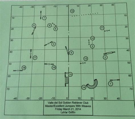 22 Best Images About Usdaa Agility Course Maps On Pinterest