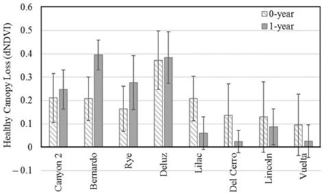 Remote Sensing Special Issue Remote Sensing Of Biophysical Parameters
