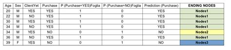 Decision Tree Label On Ending Nodes KNIME Analytics Platform