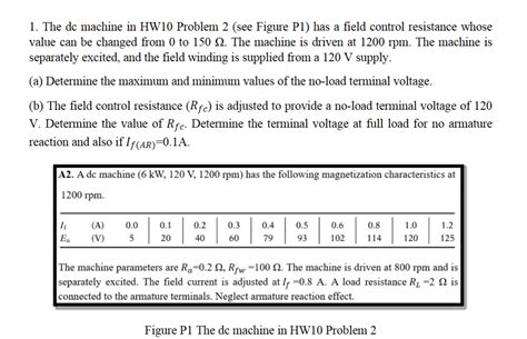 Solved The Dc Machine In HW10 Problem 2 See Figure P1 Chegg Com