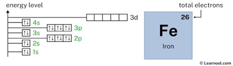 Iron Orbital Diagram Learnool
