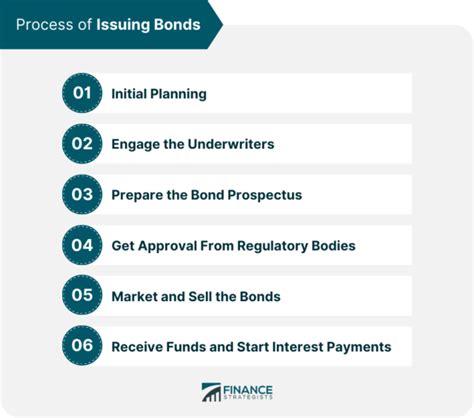 How Does Issuing Bonds Work Process Pros And Cons