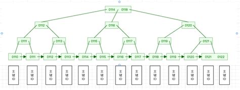 面试官Mysql千万级大表如何进行深度分页优化 码农Academy 博客园