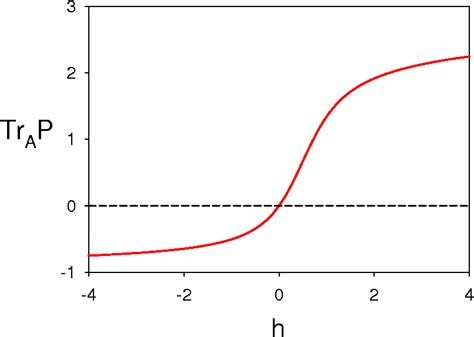 Figure 1 From Non Universality Of String Tension Ratios And Gluon Confinement At Finite