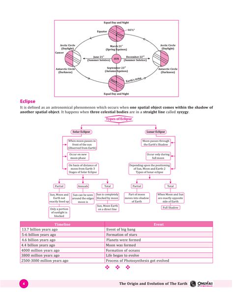 UPSC UDAAN Prelims Wallah Static Modern India Polity Science Technology Economy