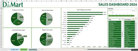 Vishal Kumar On Linkedin Dataanalysis Salesdashboard Python Excel