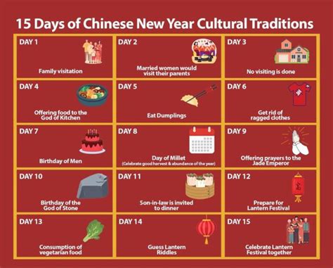 Cny2023 Traditions Chua Seng Boon