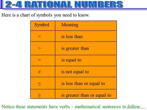 Chart Of Rational Numbers