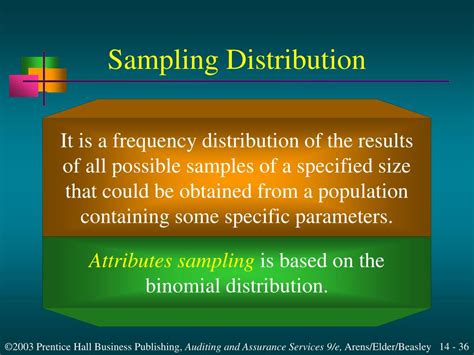 Ppt Audit Sampling For Tests Of Controls And Substantive Tests Of Transactions Powerpoint