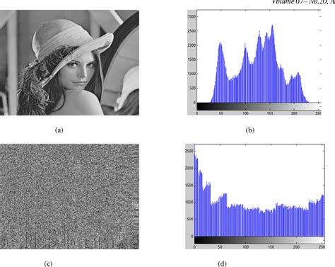 figure 1 from image encryption using pseudo random number generators semantic scholar
