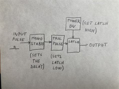 Power Supply Help Needed With Compact Circuit Design For Pulse Triggered Switch Off Sequence