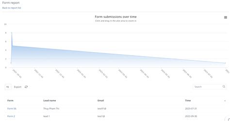 Marketing Automation Plugin For Rise Crm By Greentechsolutions