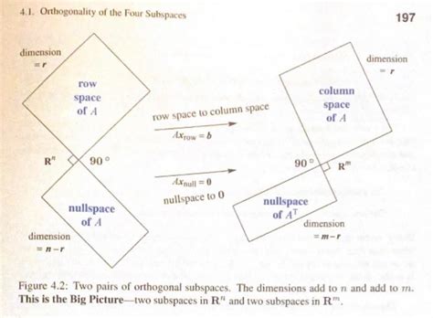 Figure 43 This Update Of Figure 42 Shows The True