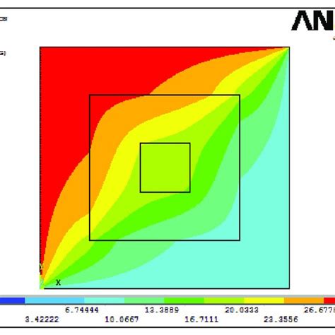 temperature distribution by finite element method for square fractal