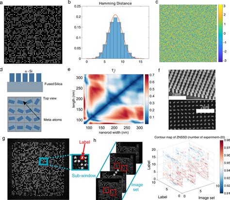 Design Manufacture And Detection Of Metasurface A Design Of Download Scientific Diagram