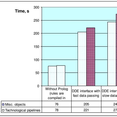 Data Scheme Of Wcte X Ray Radiographic Quality Control Download