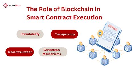 Smart Contract Development Unlocking Blockchains Full Potential For Businesses