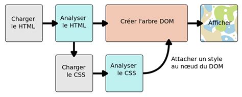 Les Étapes À Suivre Pour Accéder À La Css Fdomf